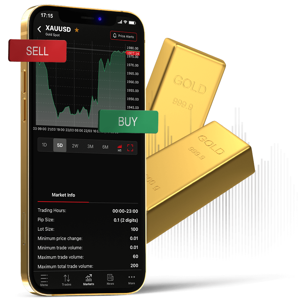 How to Trade in Gold: A Complete Guide | HFM