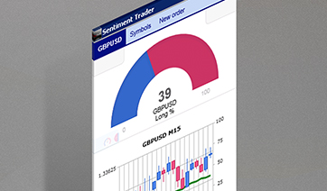 Premium Trader Tools | HFM